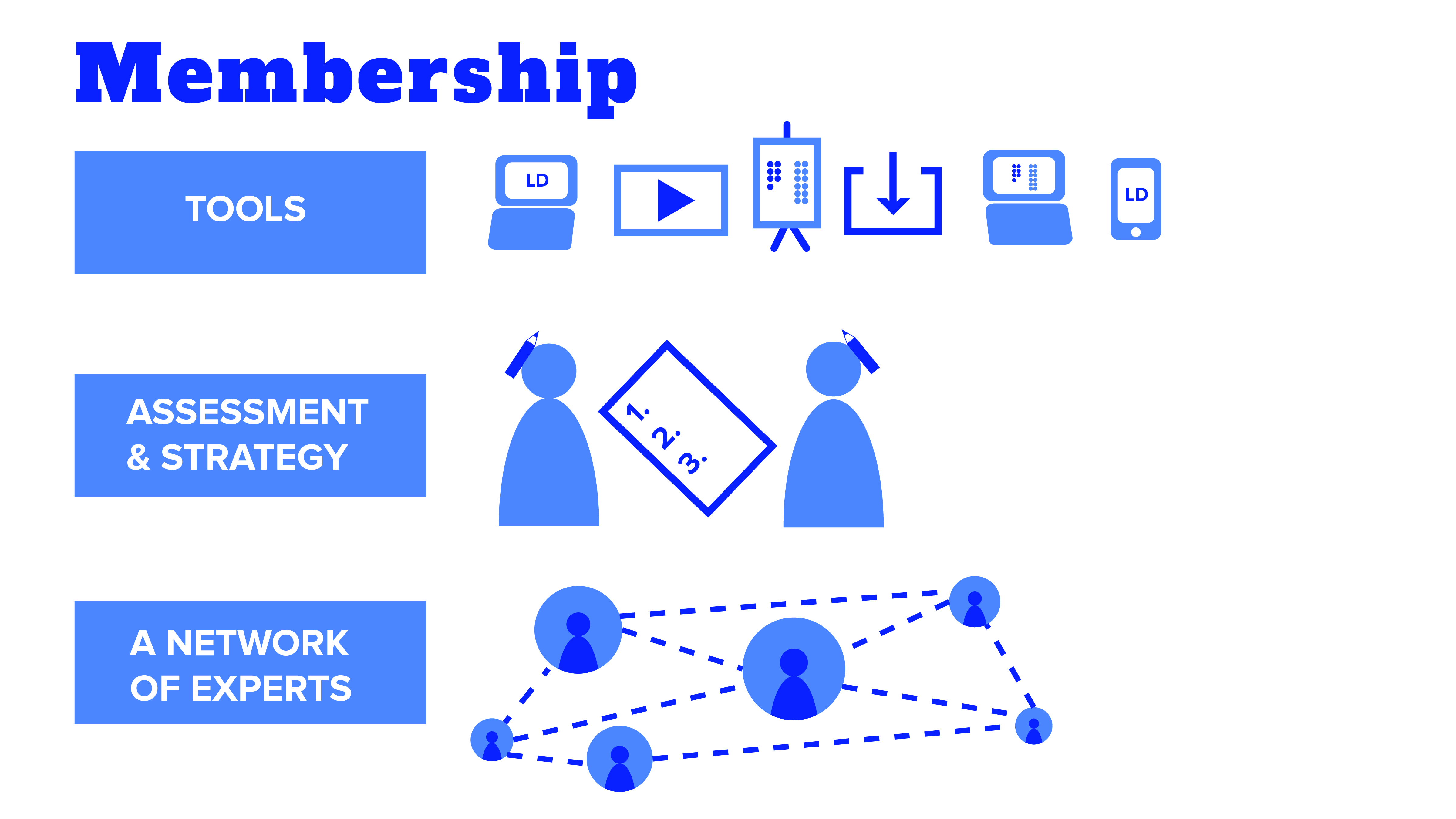 Institute Membership | The Advocacy Institute